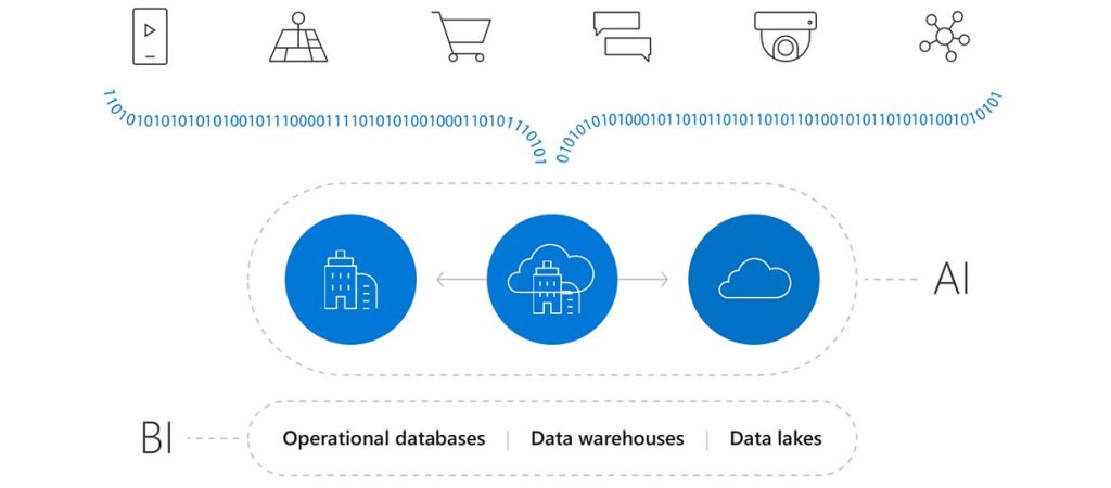 Artificial Intelligence and Machine Learning - Cloud 9 Infosystems